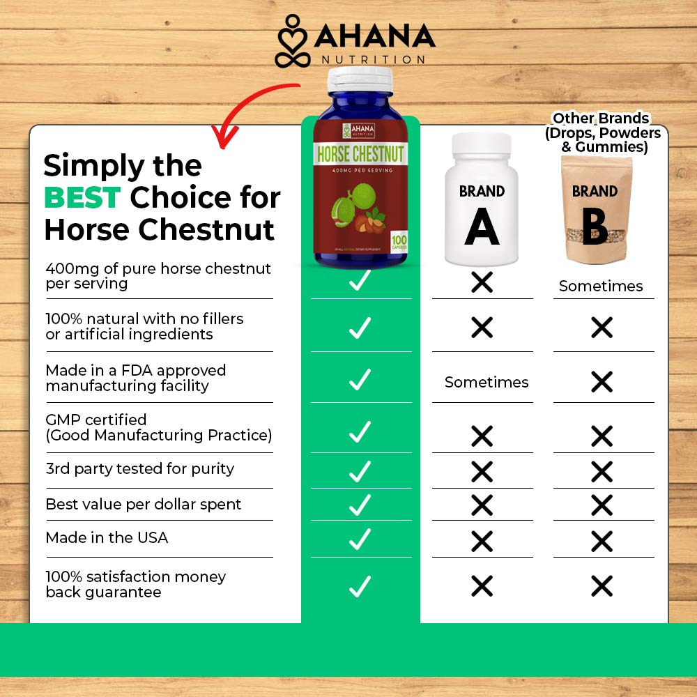 Horse chestnut capsules for overall health