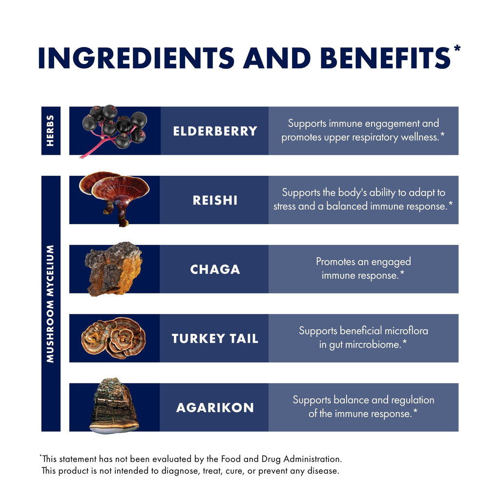 Host Defense elderberry syrup dosage