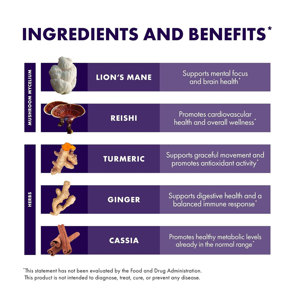 Host Defense MycoBotanicals for wellness