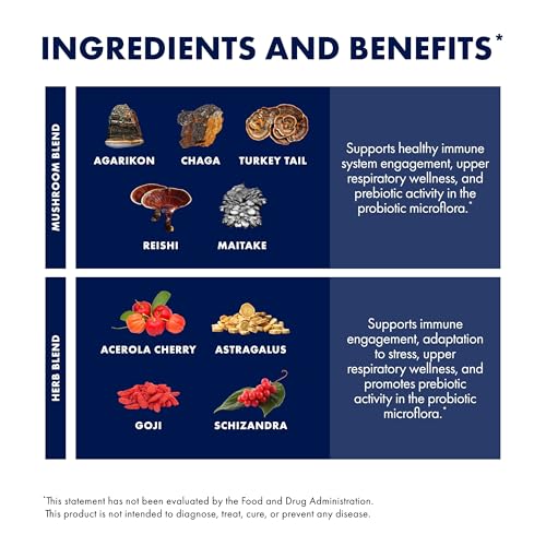 Host Defense MycoBotanicals review