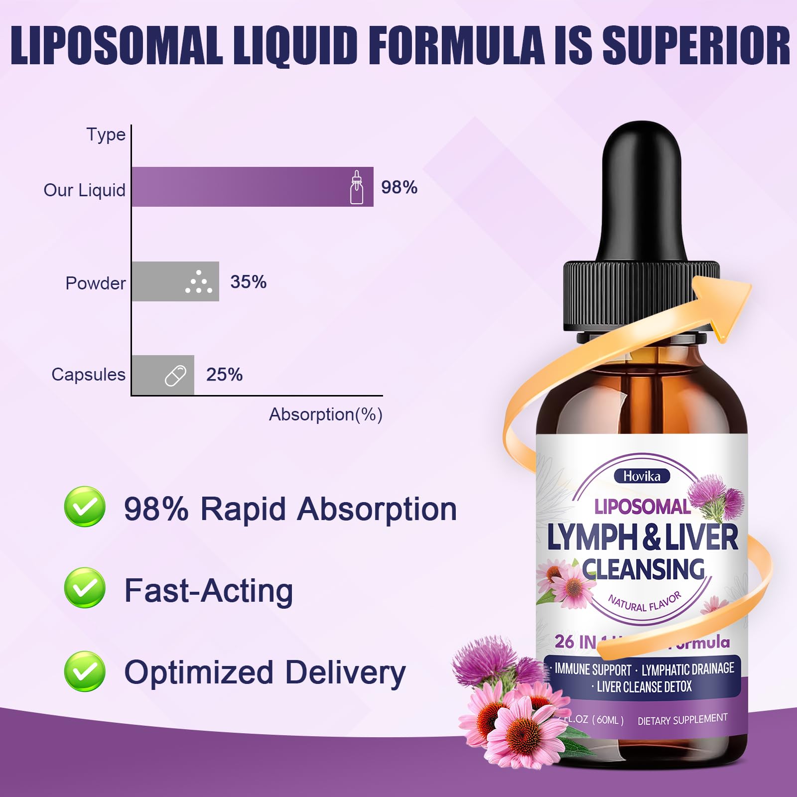 Hovika milk thistle for liver health