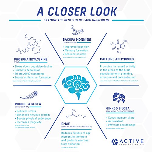 how ginkgo biloba works for memory