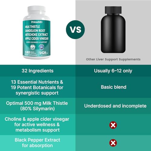 how milk thistle supports liver function