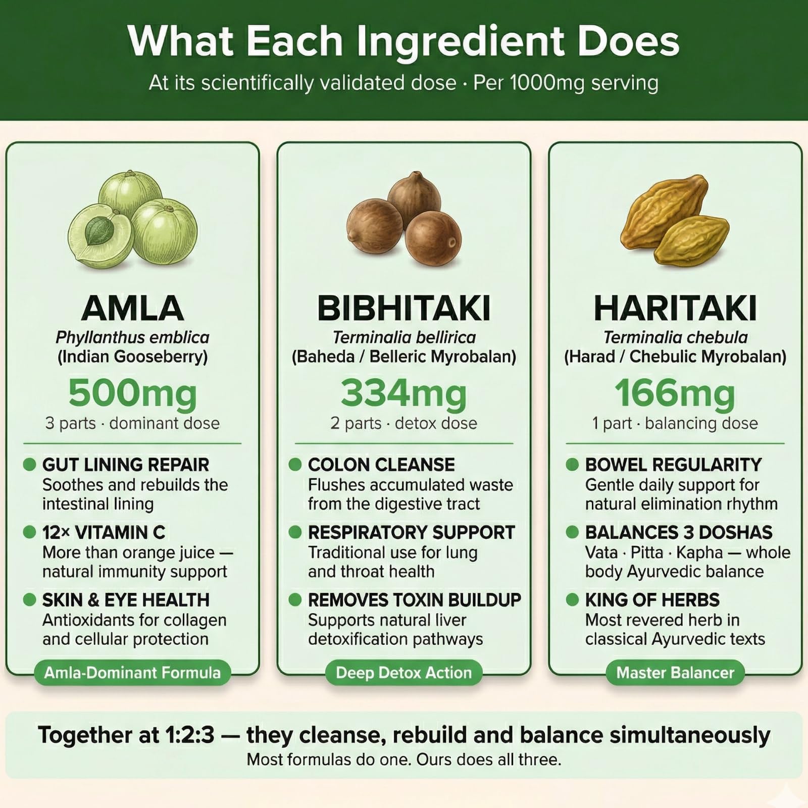 how to take triphala tablets