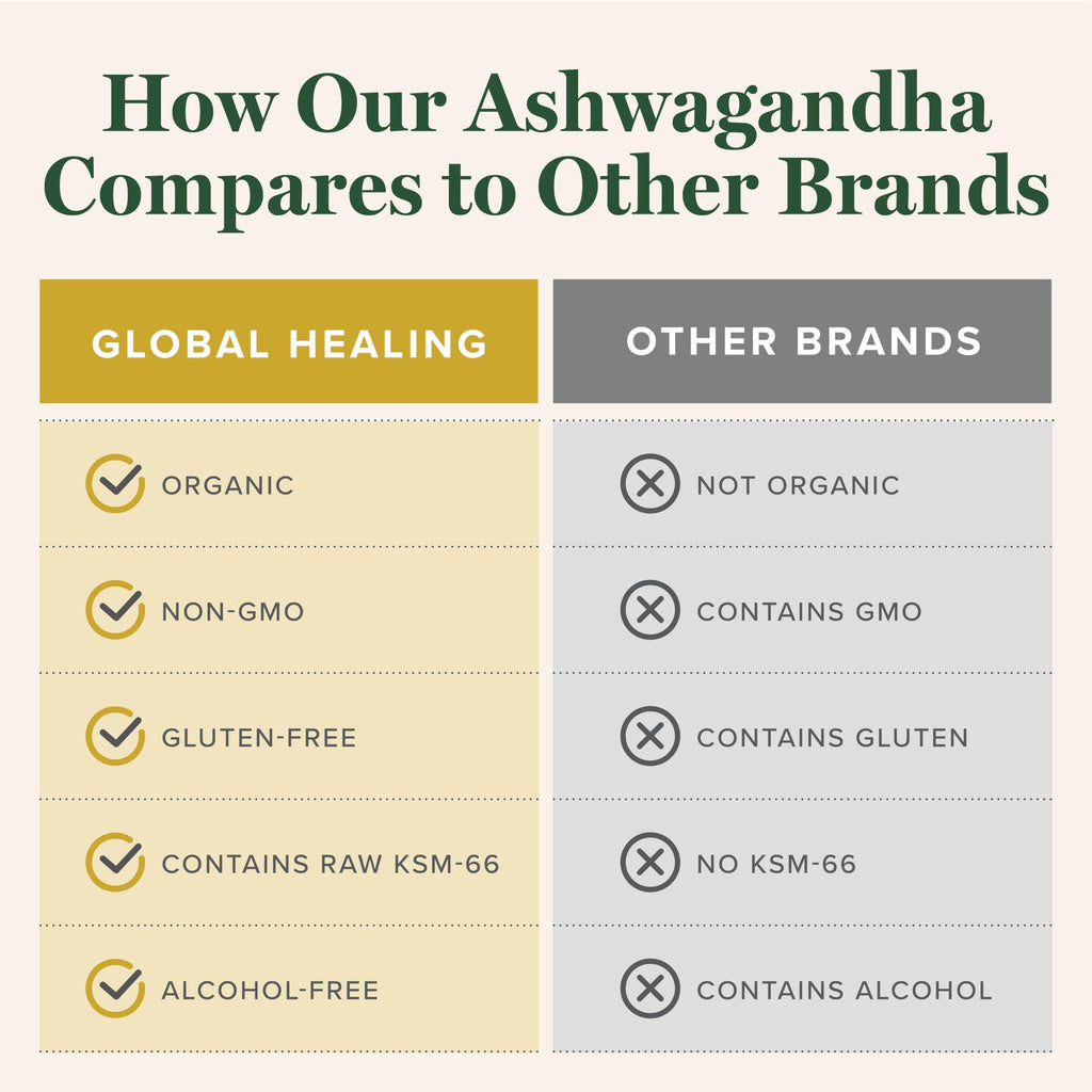 how to use ashwagandha for relaxation