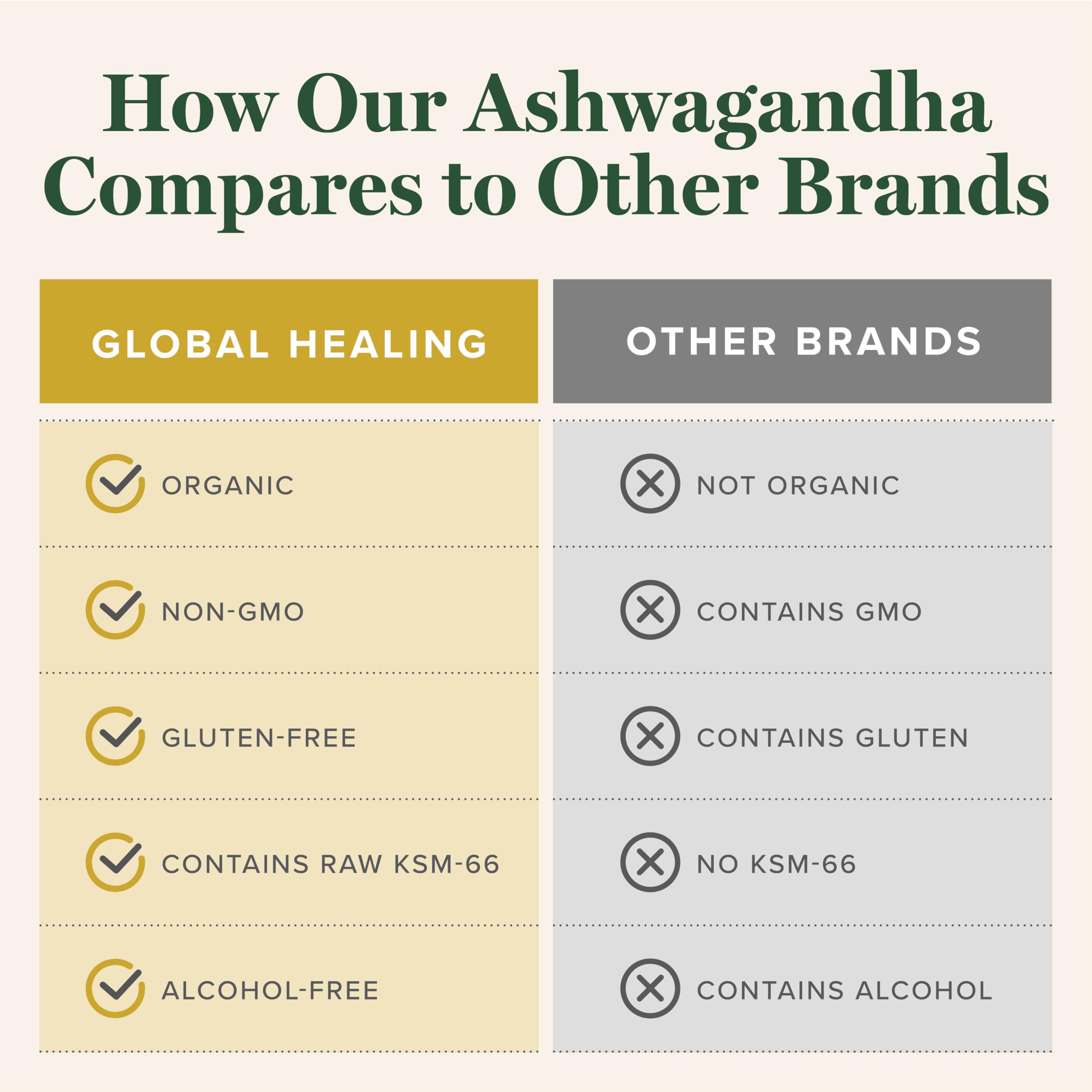 how to use ashwagandha for relaxation