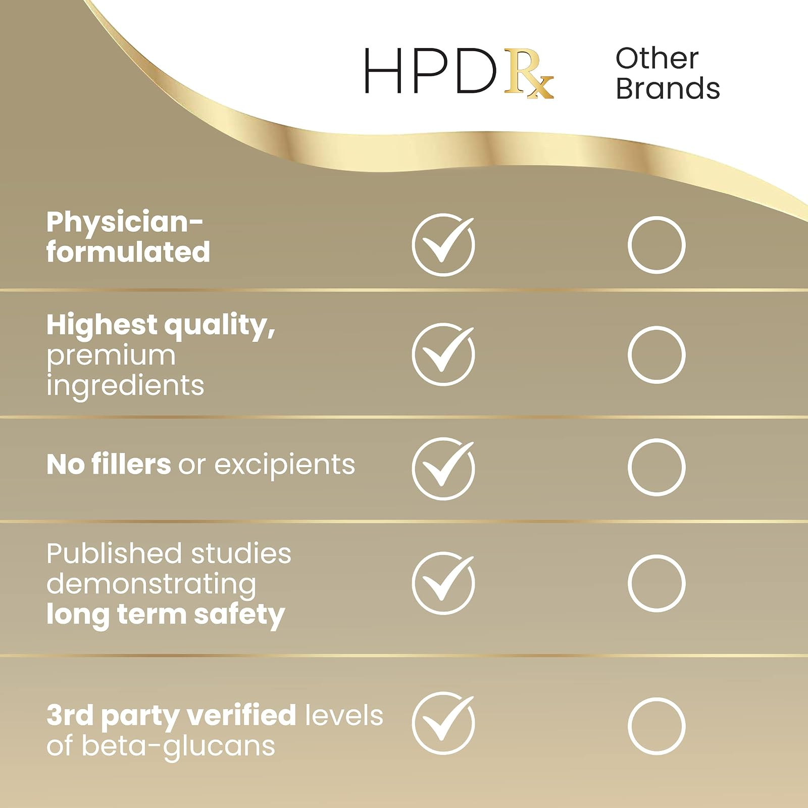 HPD Rx cordyceps for athletic performance