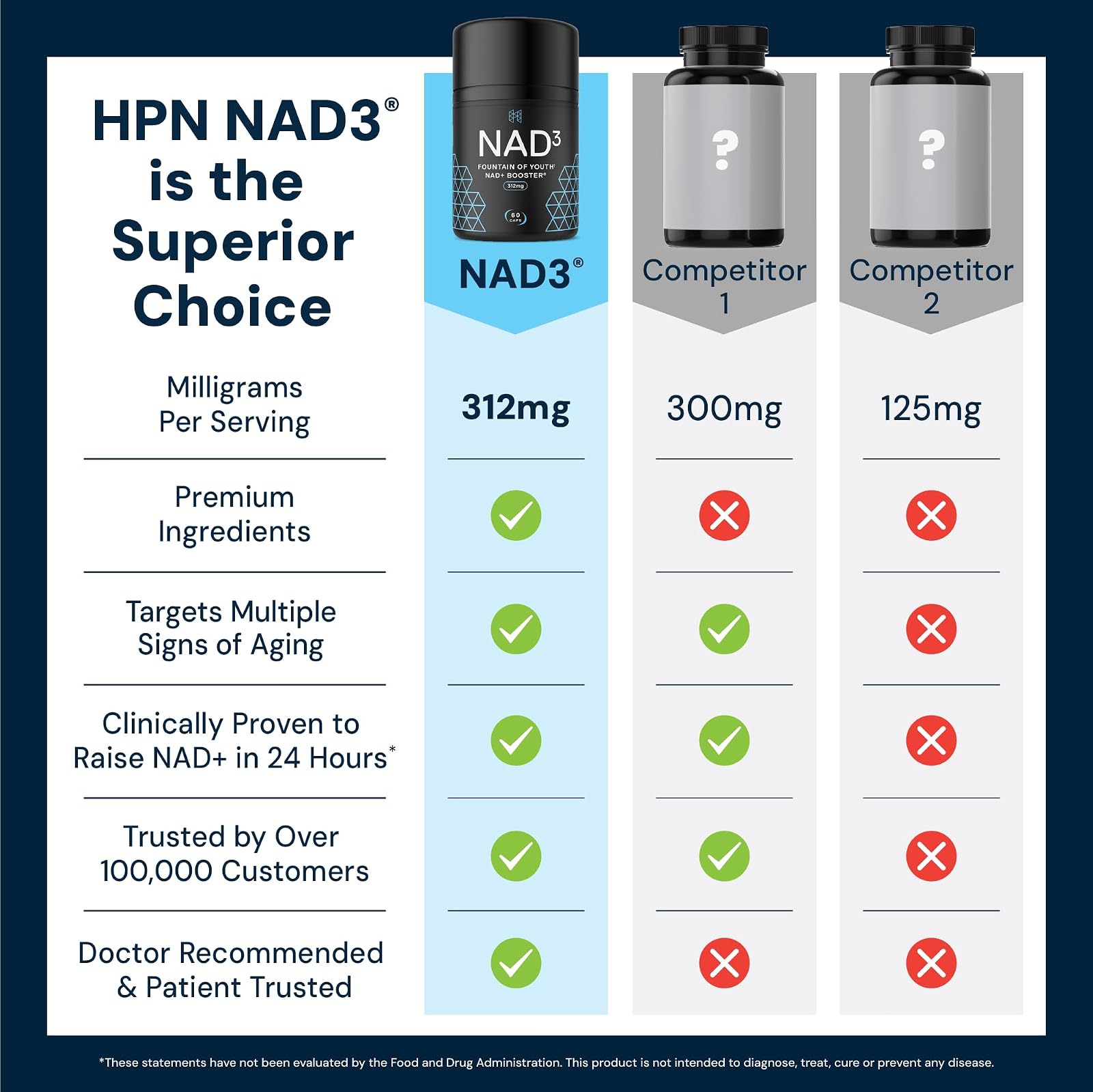 HPN NAD3 multivitamin for seniors