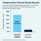 HPN NAD3 whole food multivitamin