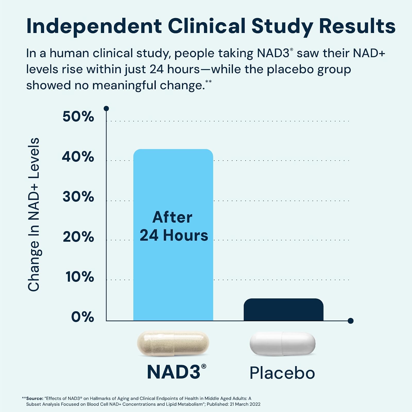 HPN NAD3 whole food multivitamin