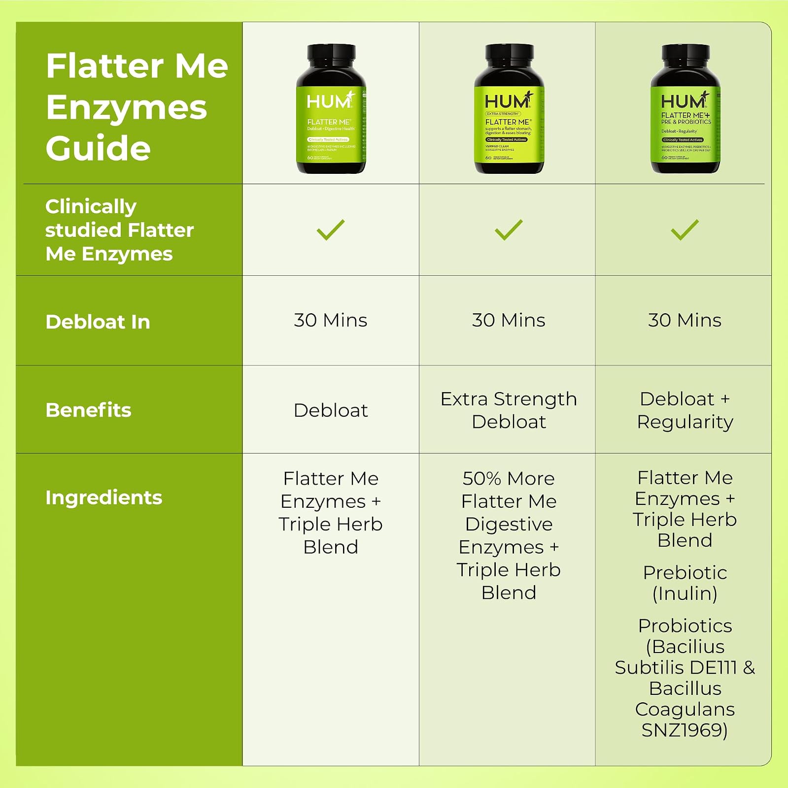 HUM Flatter Me for digestive wellness