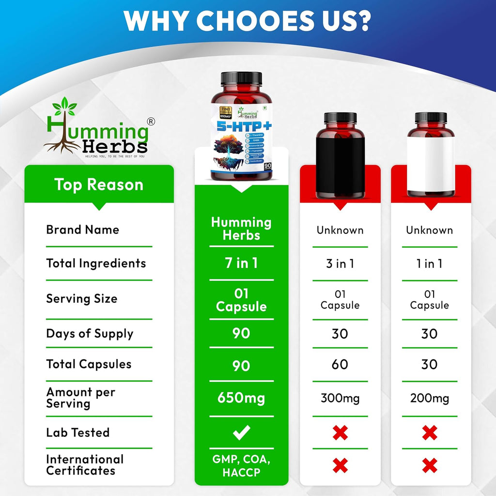 Humming Herbs amino acids supplement