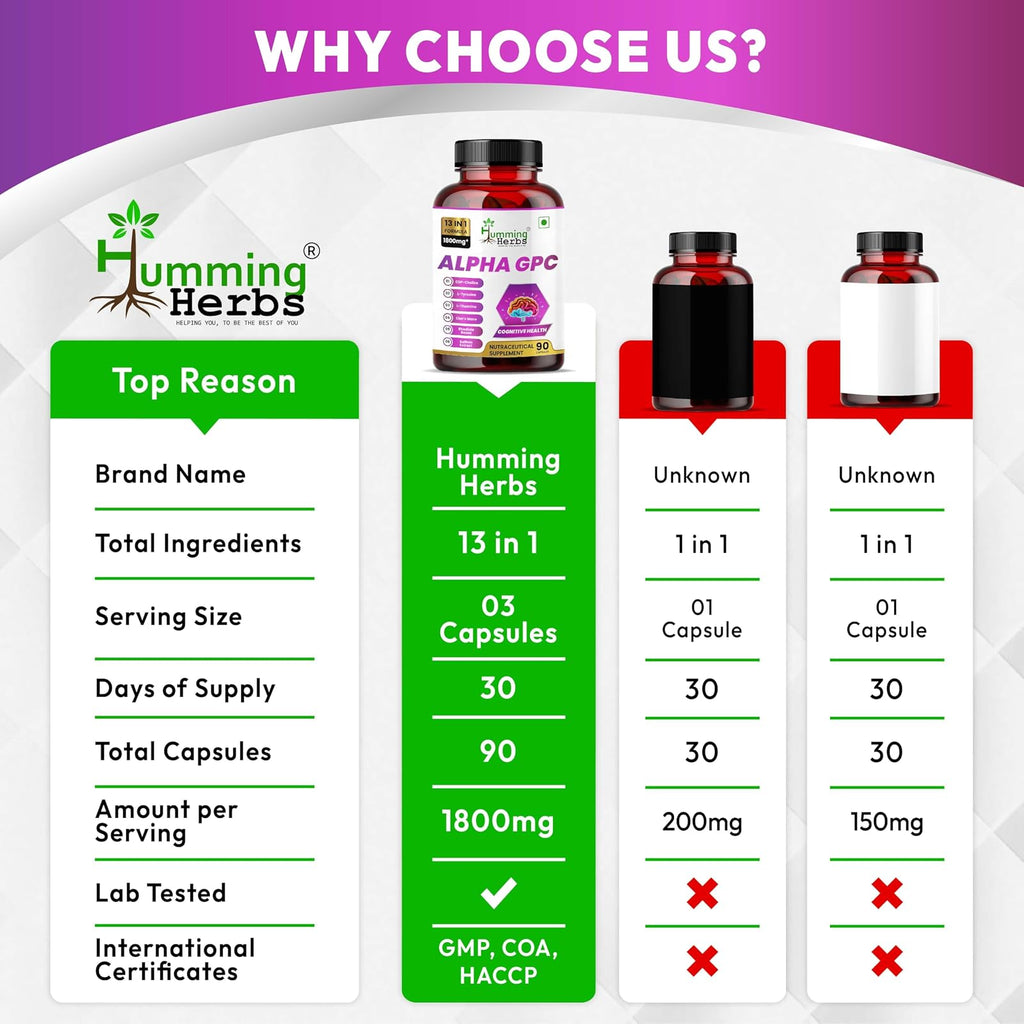 Humming Herbs cognitive performance aid