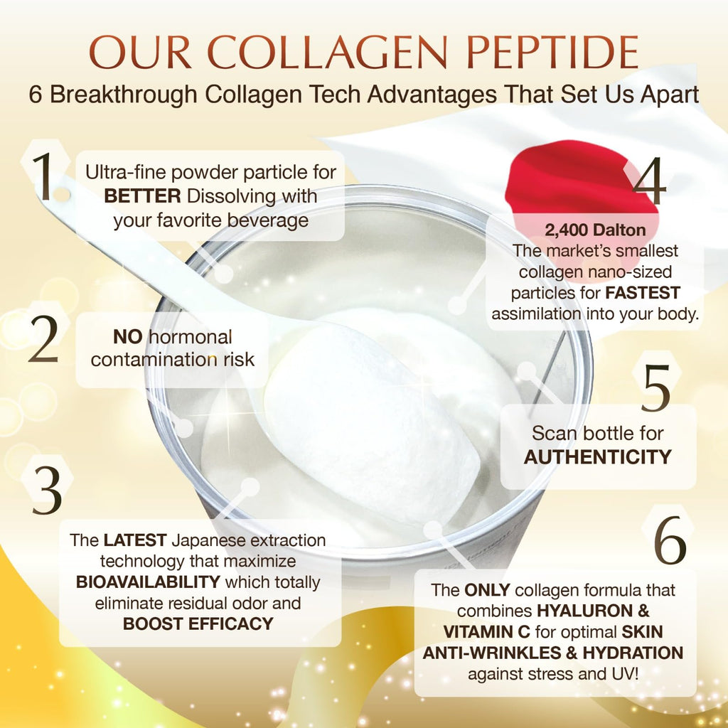 Hyaluron and collagen peptides blend