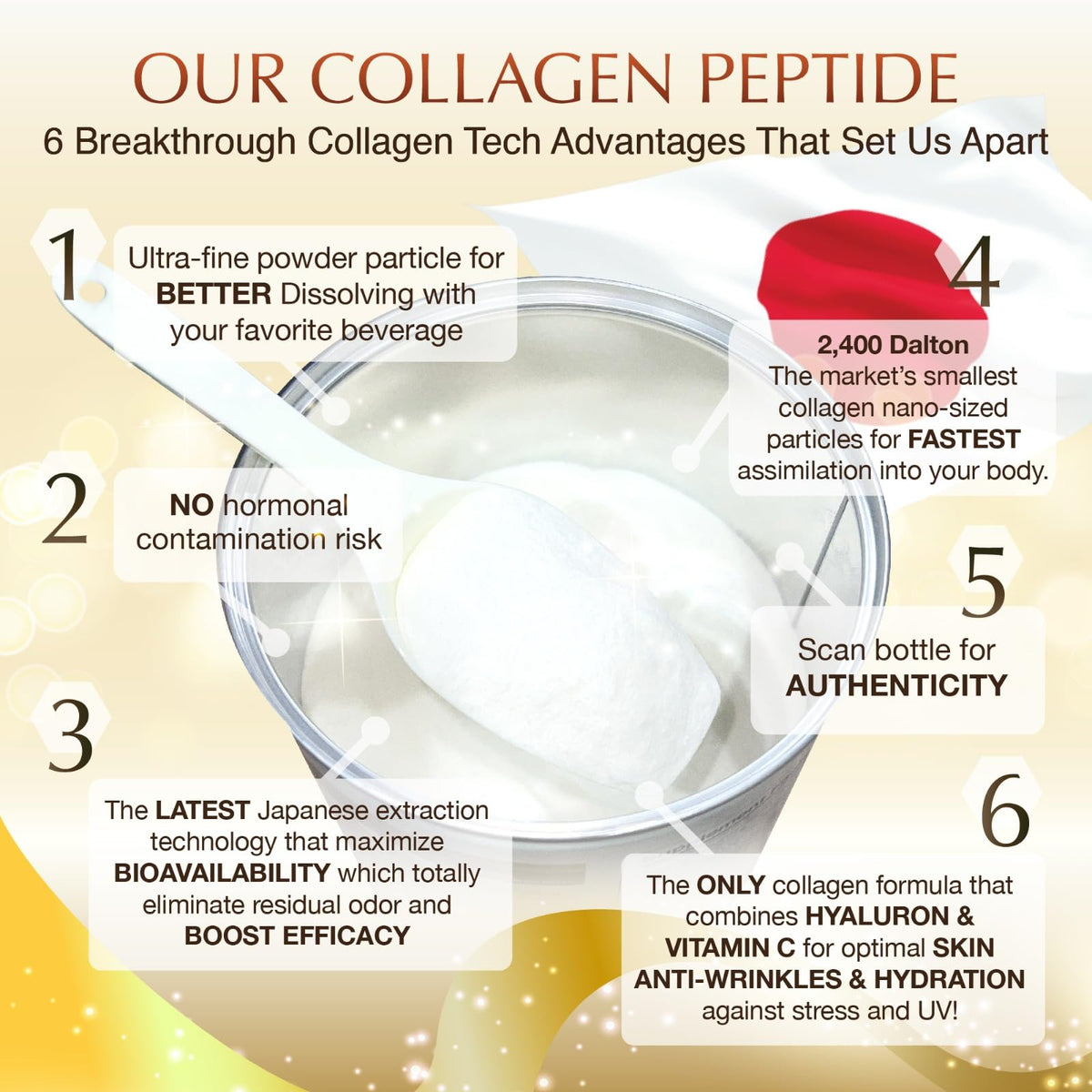 Hyaluron and collagen peptides blend