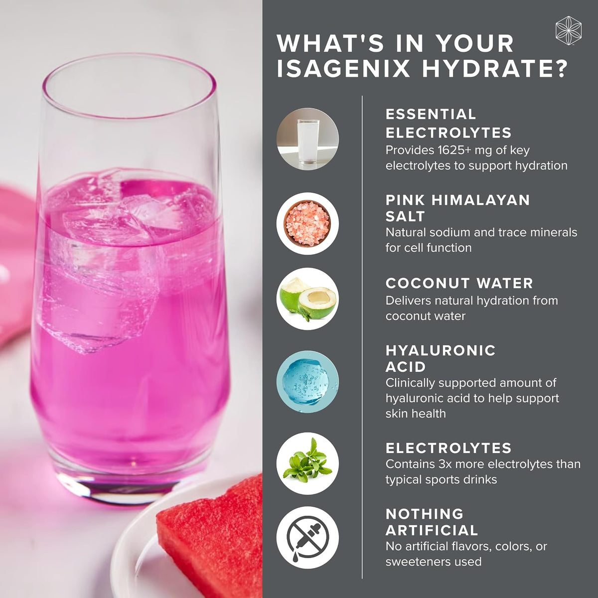 Hyaluronic acid electrolyte boost