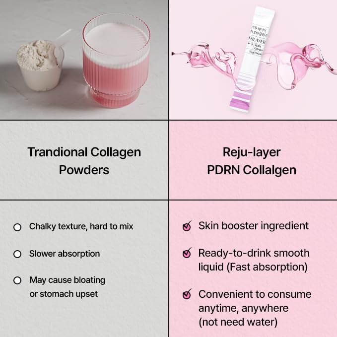 Hyaluronic acid for skin elasticity