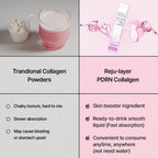 Hyaluronic acid for skin elasticity