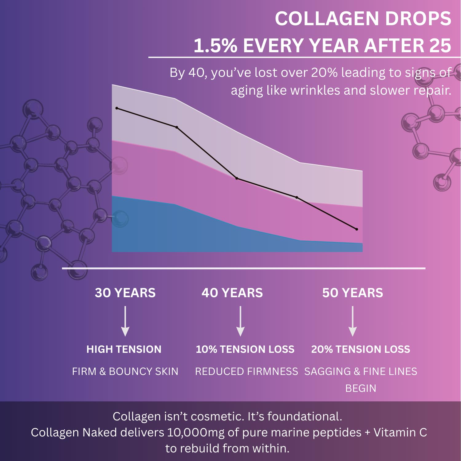 hyaluronic acid for smooth skin