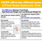 hyaluronic acid powder for dry skin