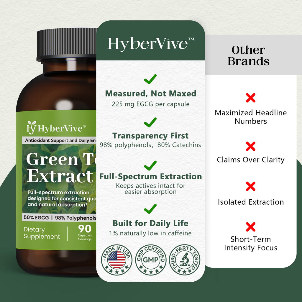 HyberVive green tea extract