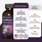 HyberVive organic saffron capsules