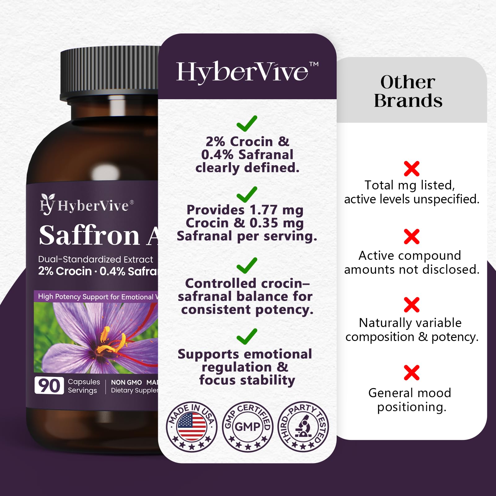 HyberVive organic saffron capsules