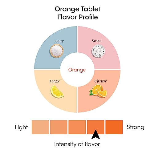 Hydralyte effervescent tablets for sports
