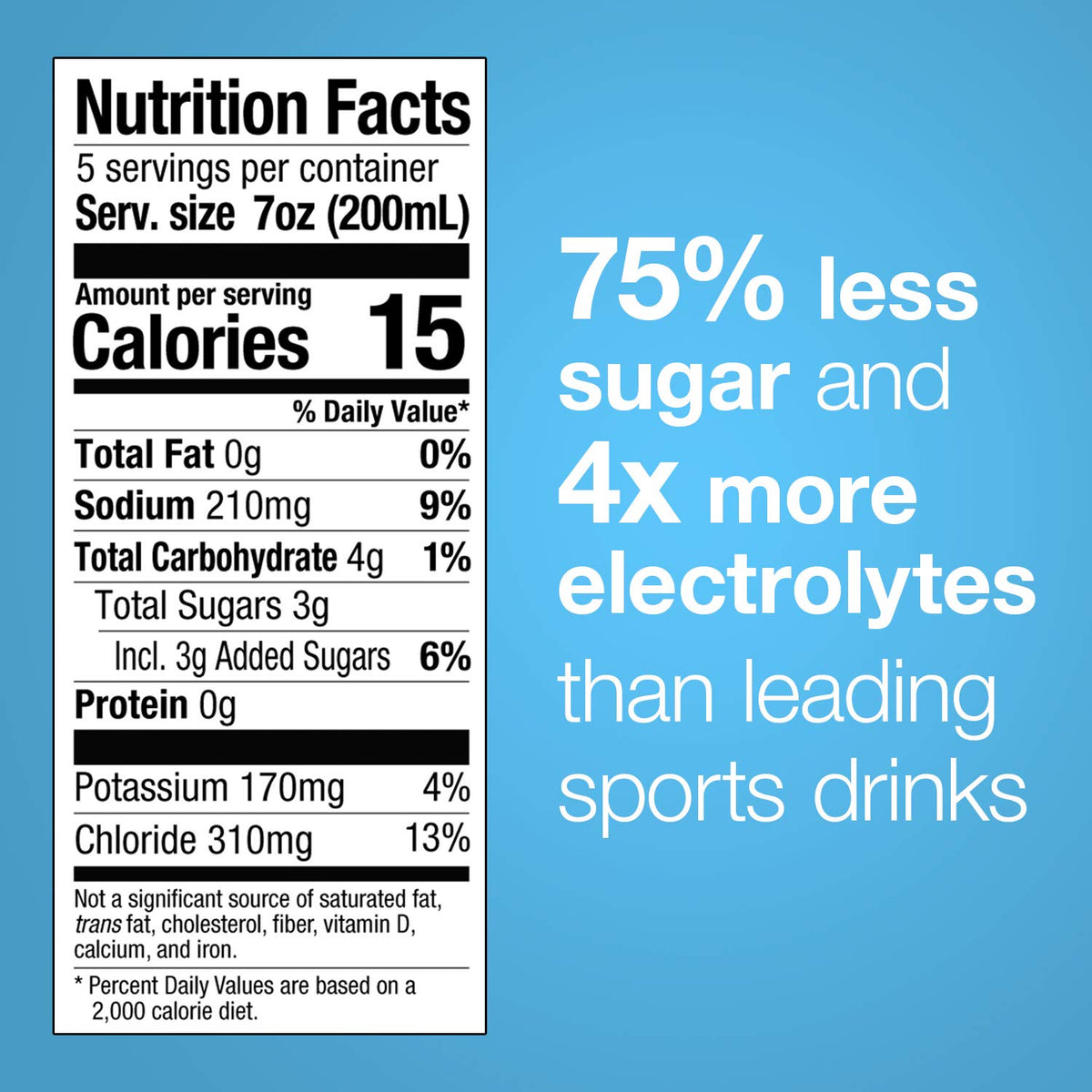 Hydralyte hydration for active lifestyles