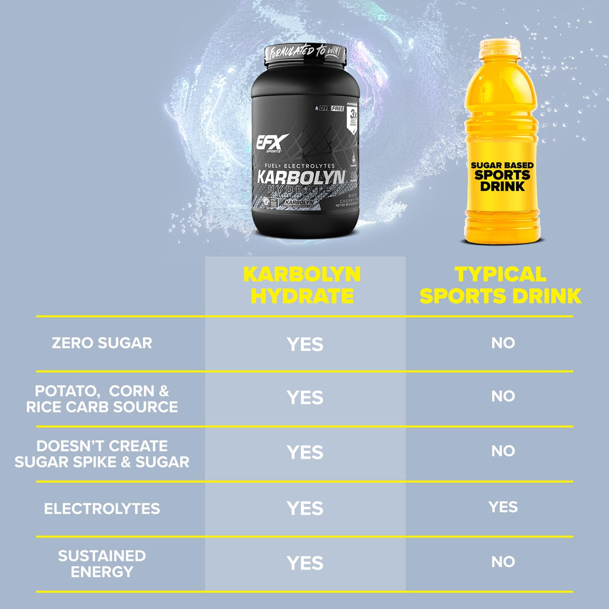 hydrate and recover with Karbolyn