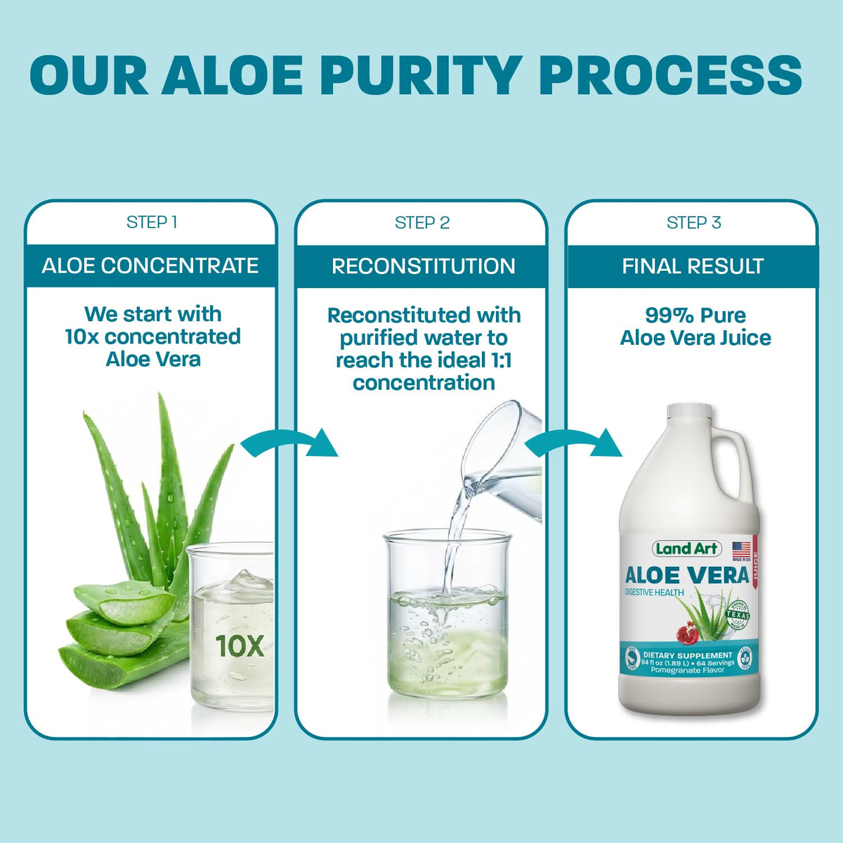 Hydrating Aloe Vera and pomegranate mix