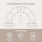 Hydrating drink mix for athletes