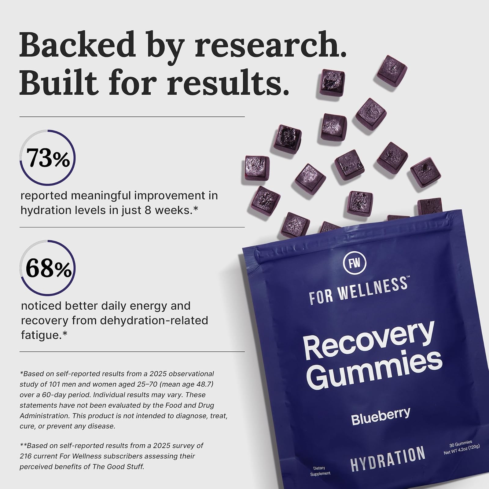 hydrating electrolyte gummies for everyday use