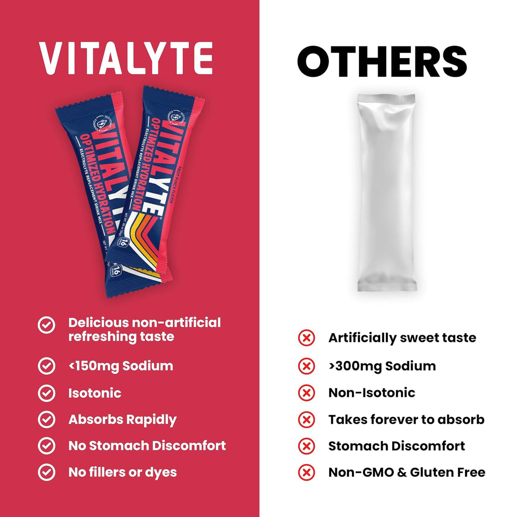 hydrating electrolyte powder for athletes