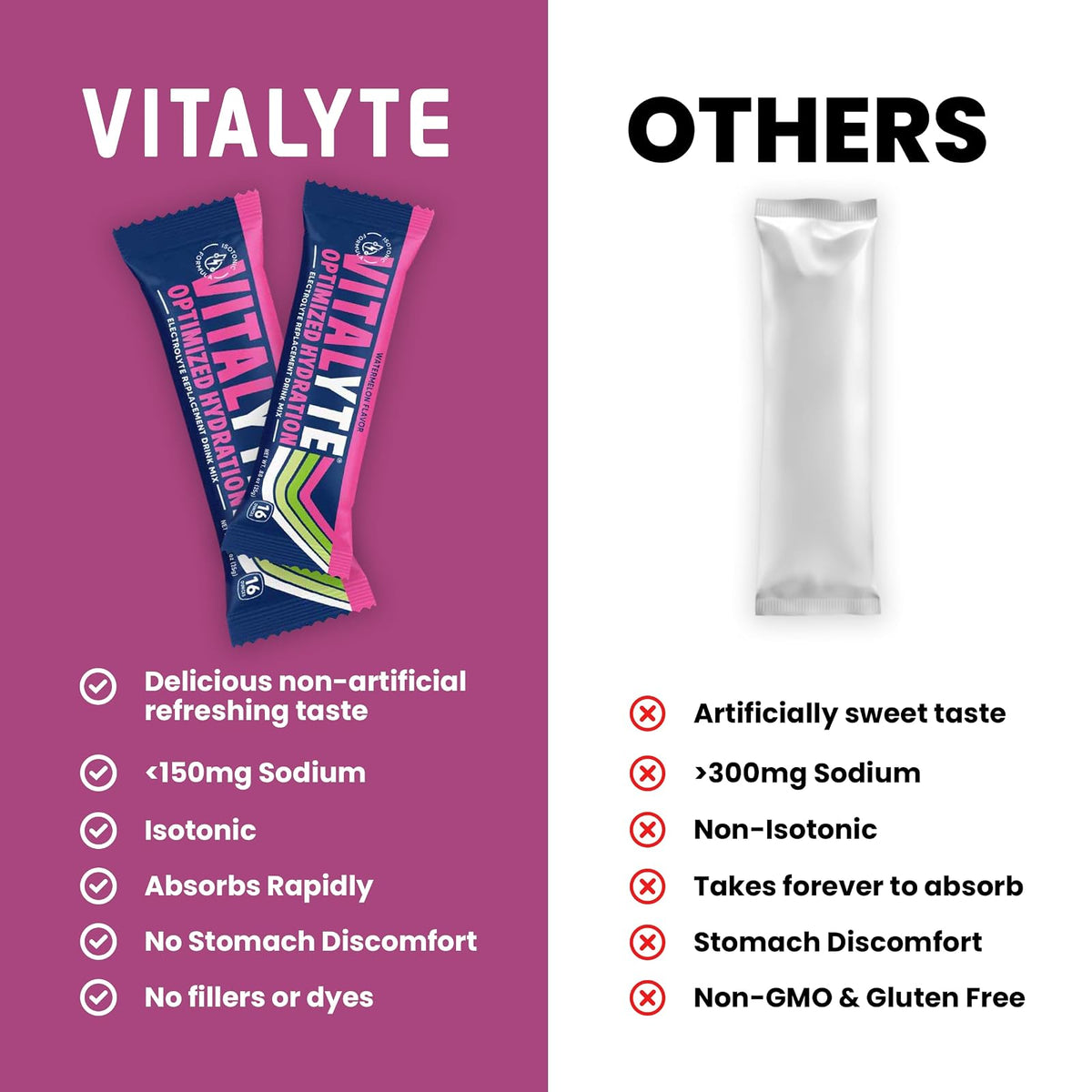 hydrating electrolyte powder for athletes