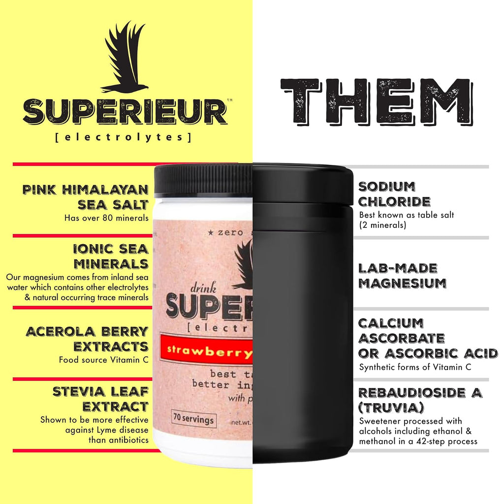 hydrating electrolyte powder for athletes