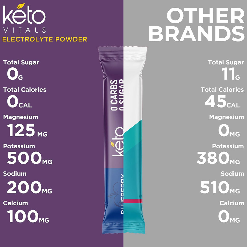 Hydrating electrolyte powder for sports enthusiasts
