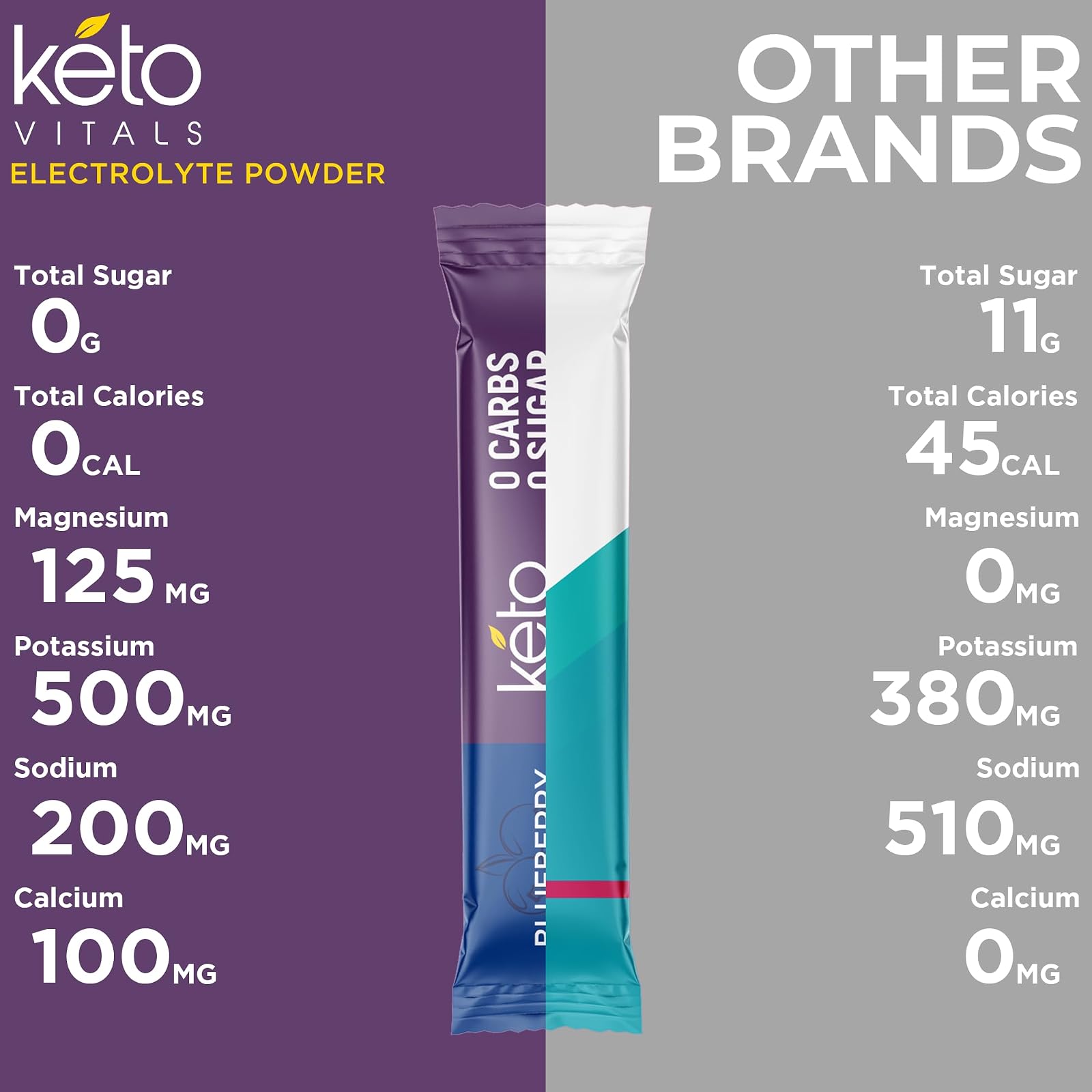 Hydrating electrolyte powder for sports enthusiasts