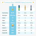 hydrating electrolyte powder for workouts