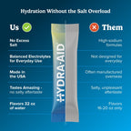 Hydrating electrolyte powder for workouts