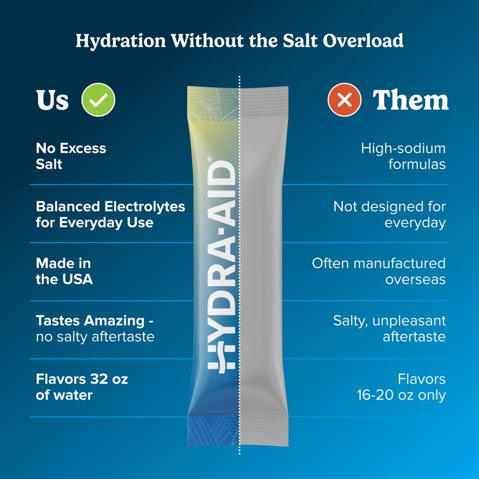 Hydrating electrolyte powder for workouts