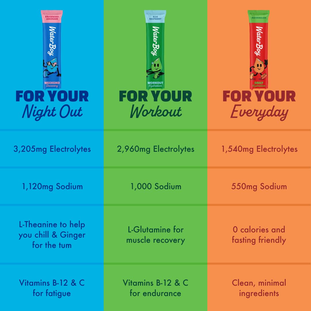 hydrating electrolyte powder without sugar