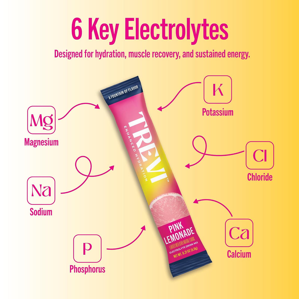 hydrating electrolyte replacement powder