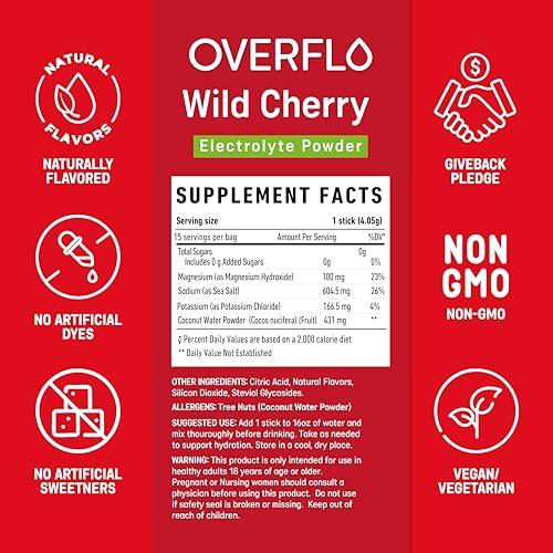 hydrating electrolytes for active lifestyle