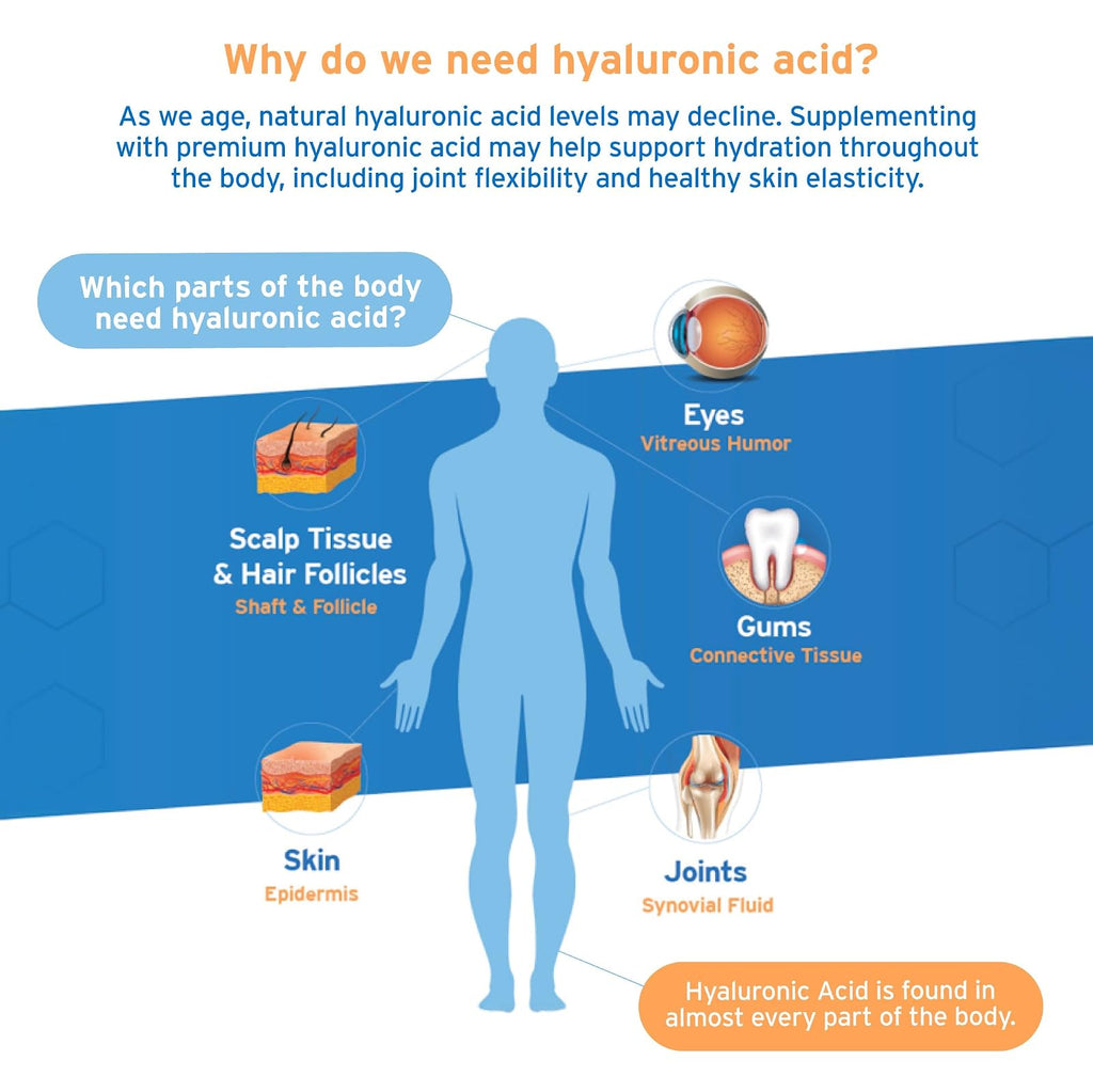 Hydrating hyaluronic acid supplement
