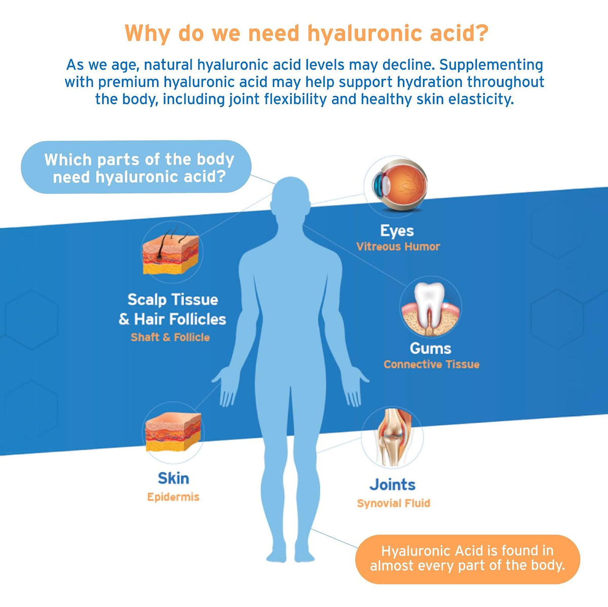 Hydrating hyaluronic acid supplement