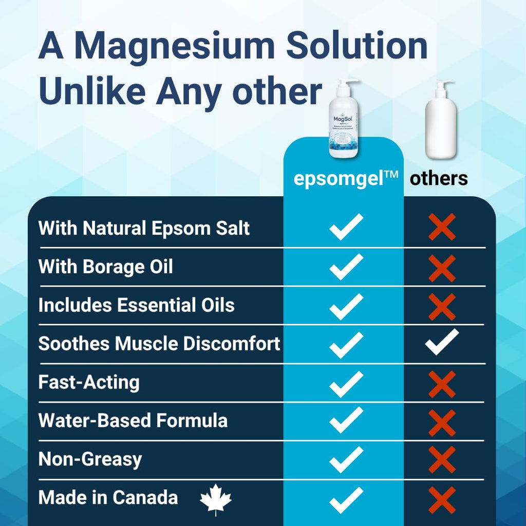 hydrating magnesium gel with borage oil