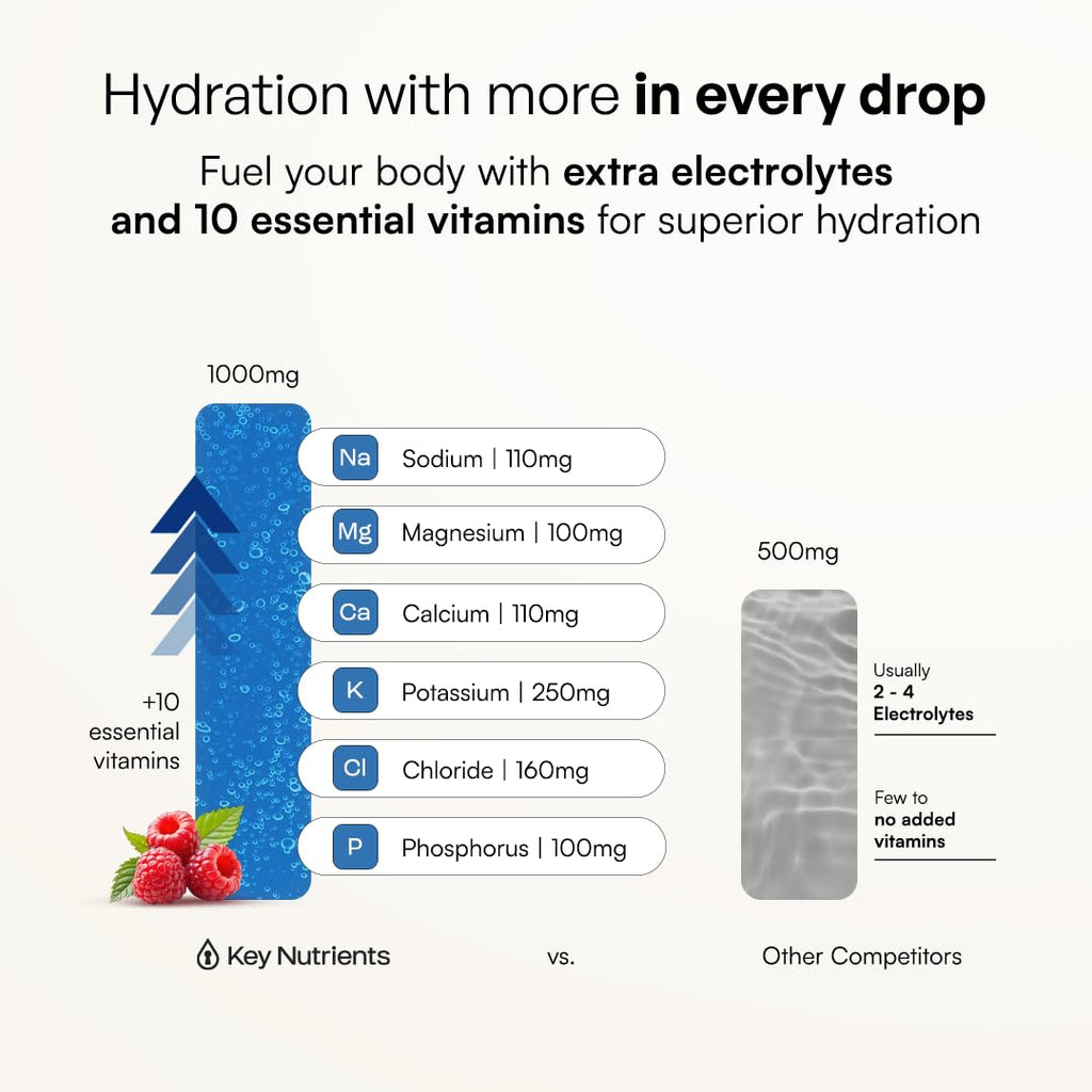 hydrating multivitamin powder for athletes