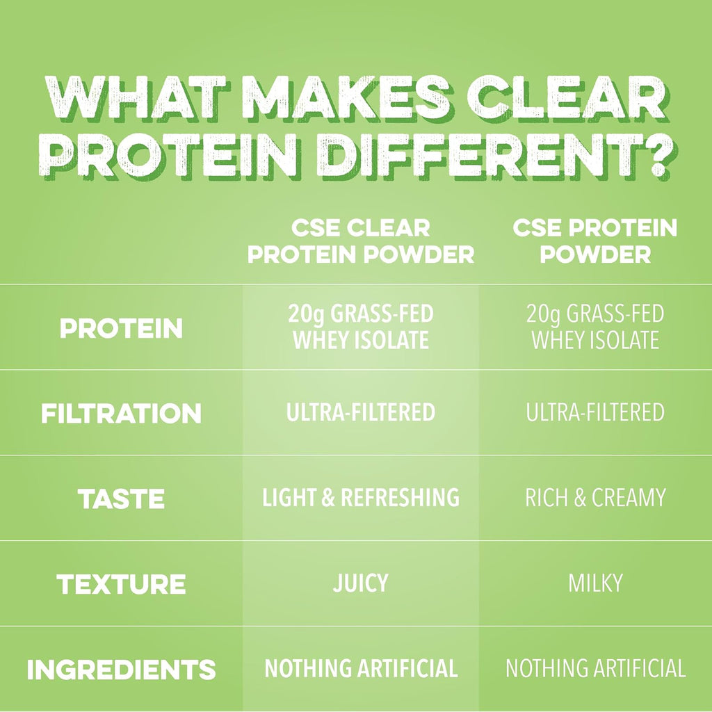 Hydrating protein drink for recovery