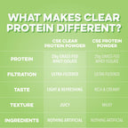 Hydrating protein drink for recovery